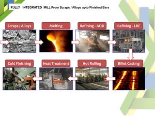 Ambica Steels Limited Corporate Presentation | PDF