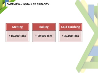 Ambica Steels Limited Corporate Presentation | PDF