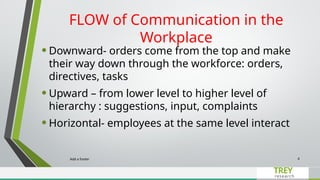 CORPORATE PROFESSIONAL COMMUNICATION PPt | PPTX