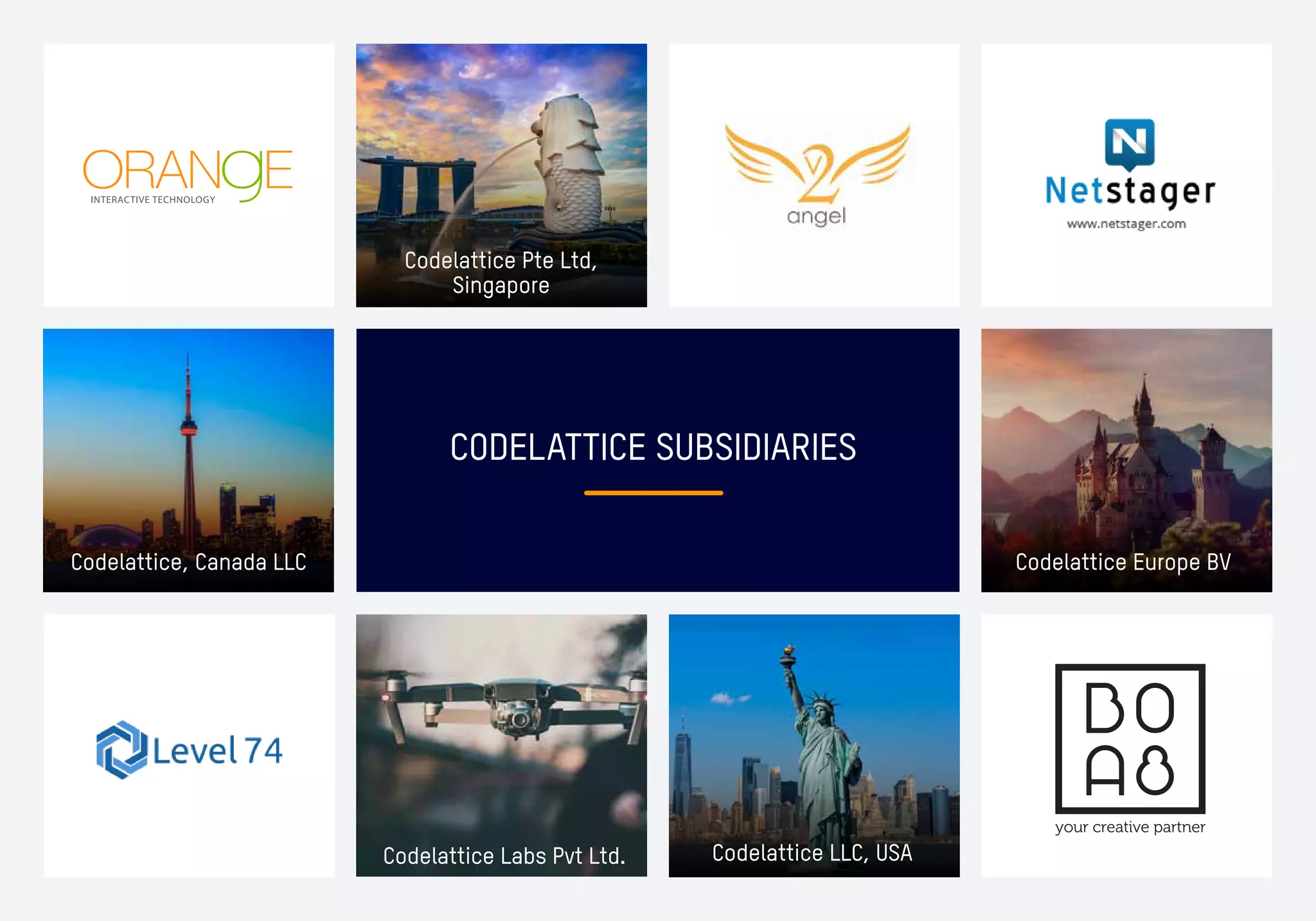 Corporate profile- Codelattice 2021 | PPT