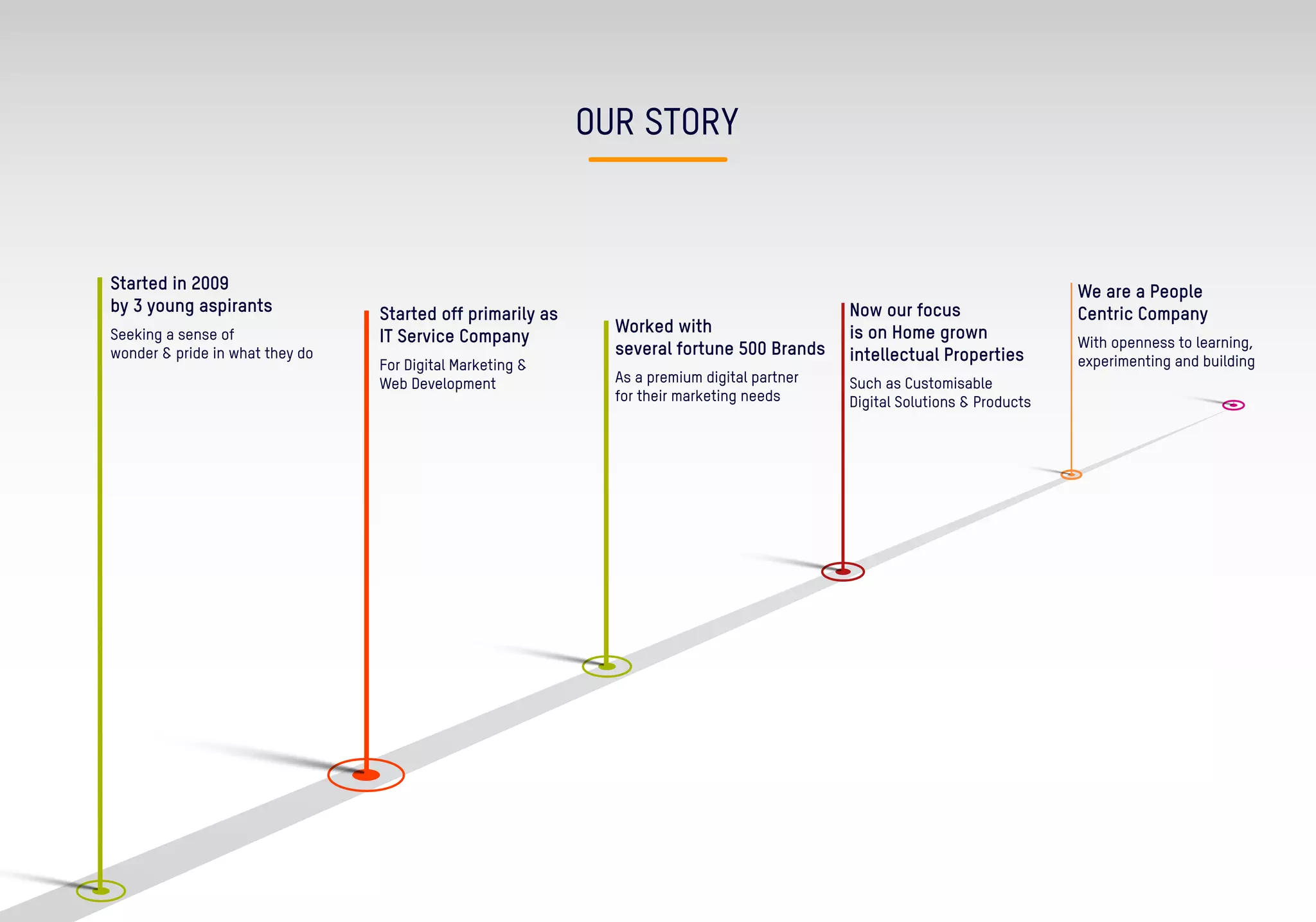 Corporate profile- Codelattice 2021 | PPT