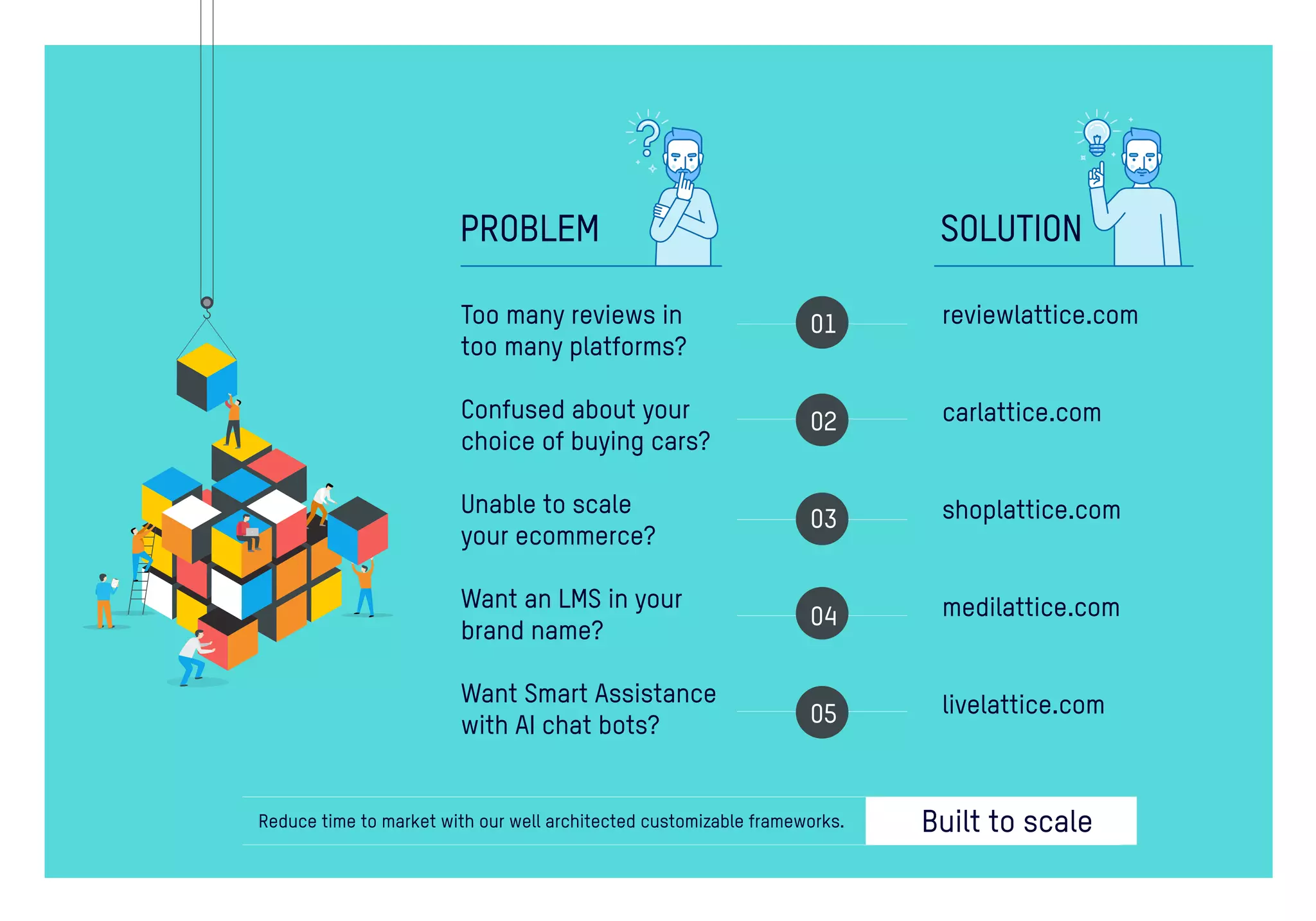 Corporate profile- Codelattice 2021 | PPT