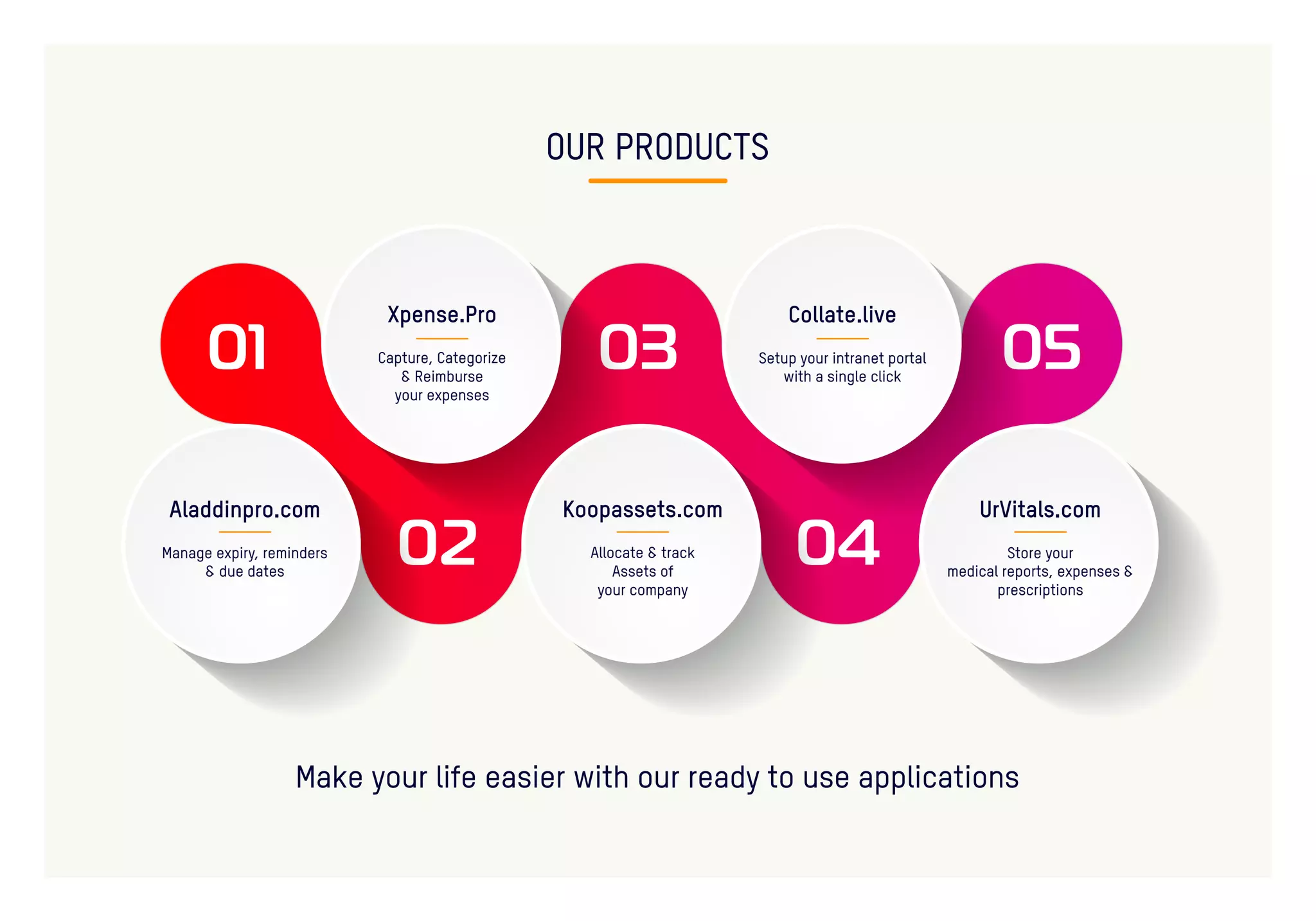 Corporate profile- Codelattice 2021 | PPT