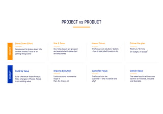 Corporate profile- Codelattice 2021 | PPT