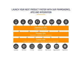 Corporate profile- Codelattice 2021 | PDF