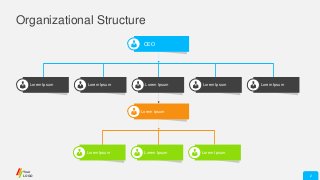Company Profile PowerPoint Template