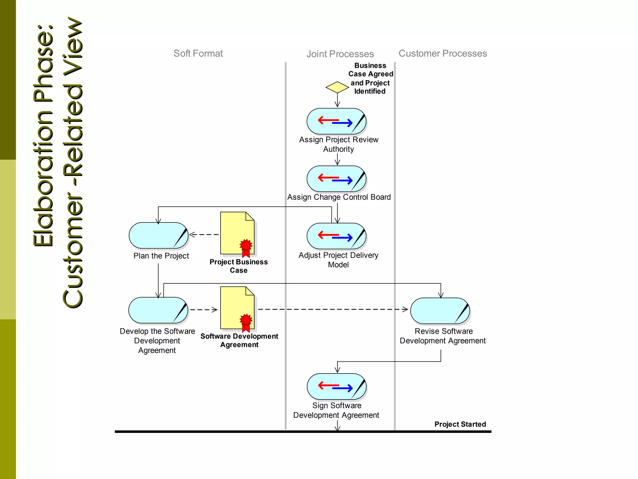 Corporate project management model | PPT