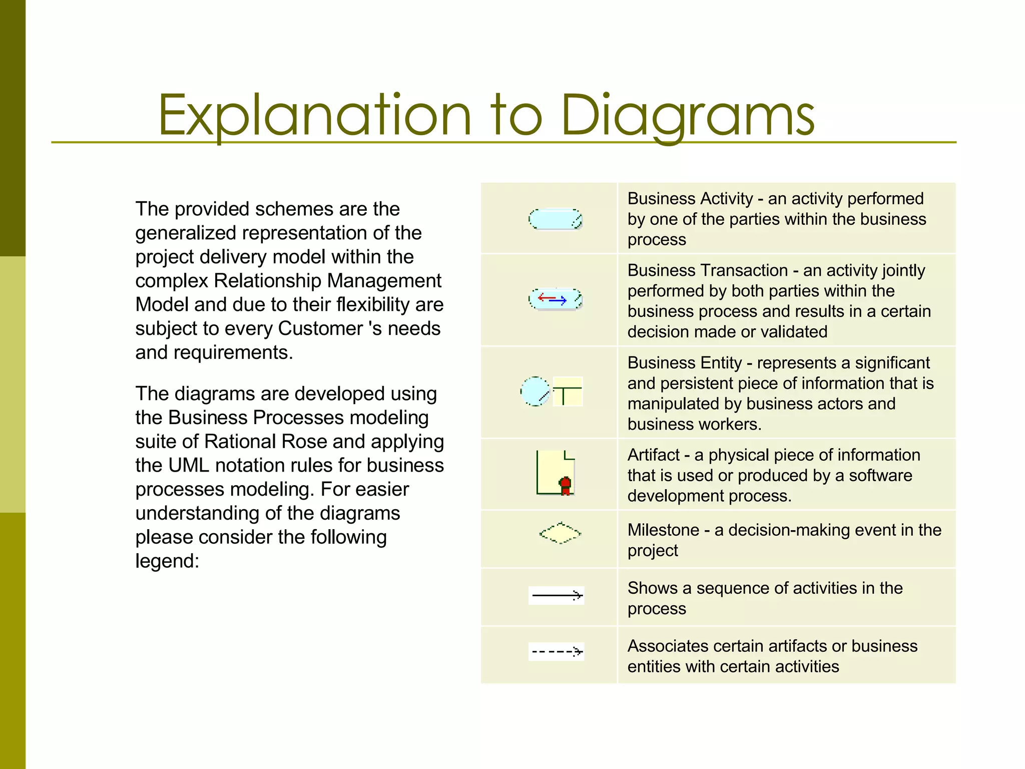 Corporate project management model | PPT