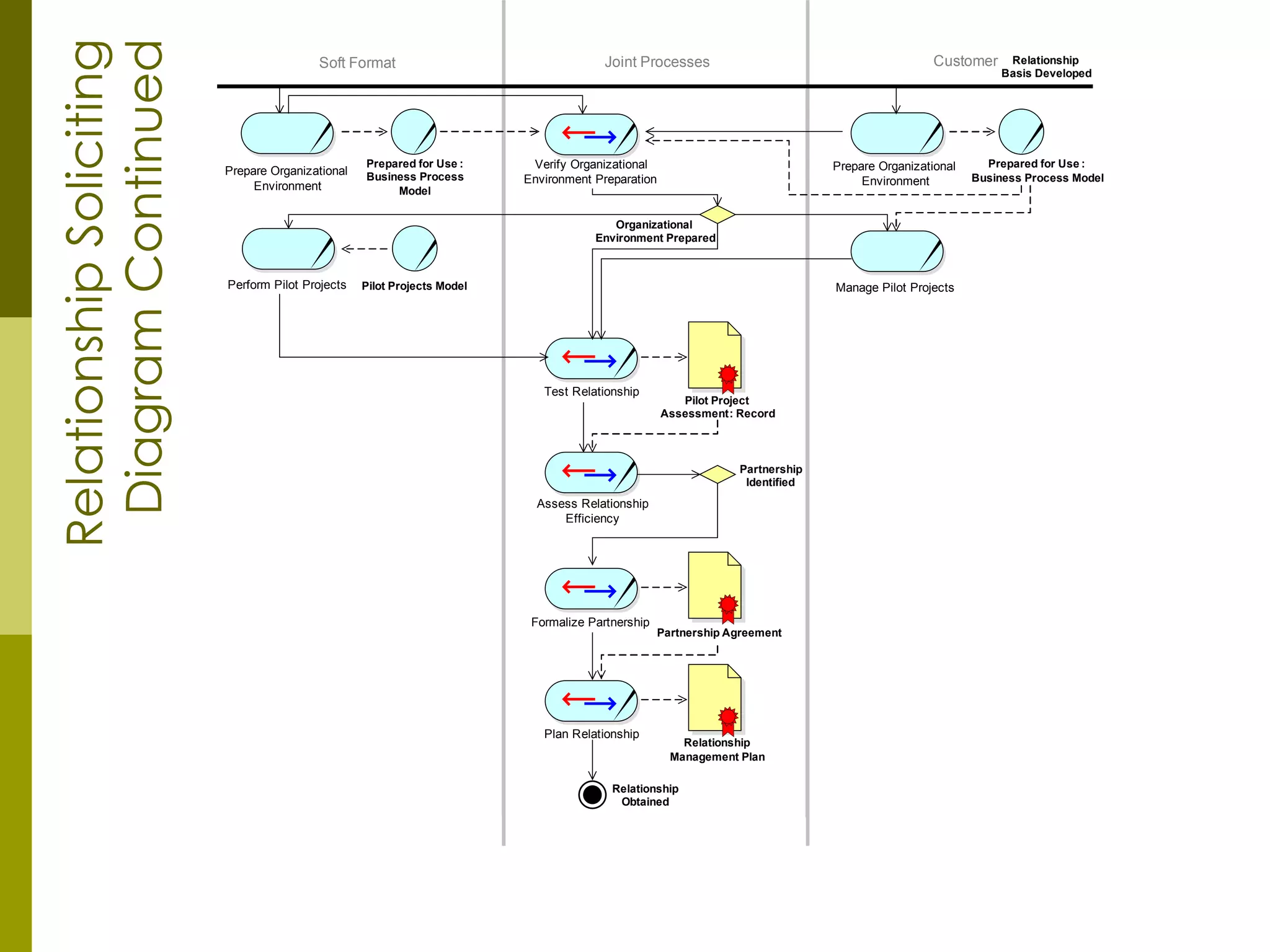 Corporate project management model | PPT