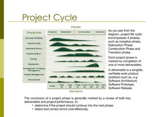 Corporate project management model | PPT