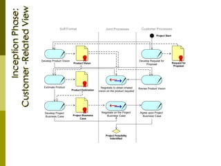 Corporate project management model | PPT