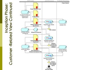 Corporate project management model | PPT