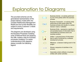 Corporate project management model | PPT