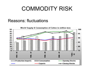Corporate Risk Mngmnt-commodity Hedging | PPT | Hedge Funds | Personal ...