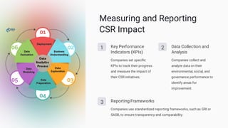 Corporate-Social-Responsibilities-CSR (1).pdf