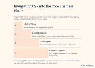 Corporate Social Responsibility ppt for MBA | PPT