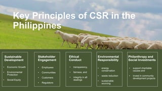 Corporate-social-responsibility IN MANAGEMENT | PPTX