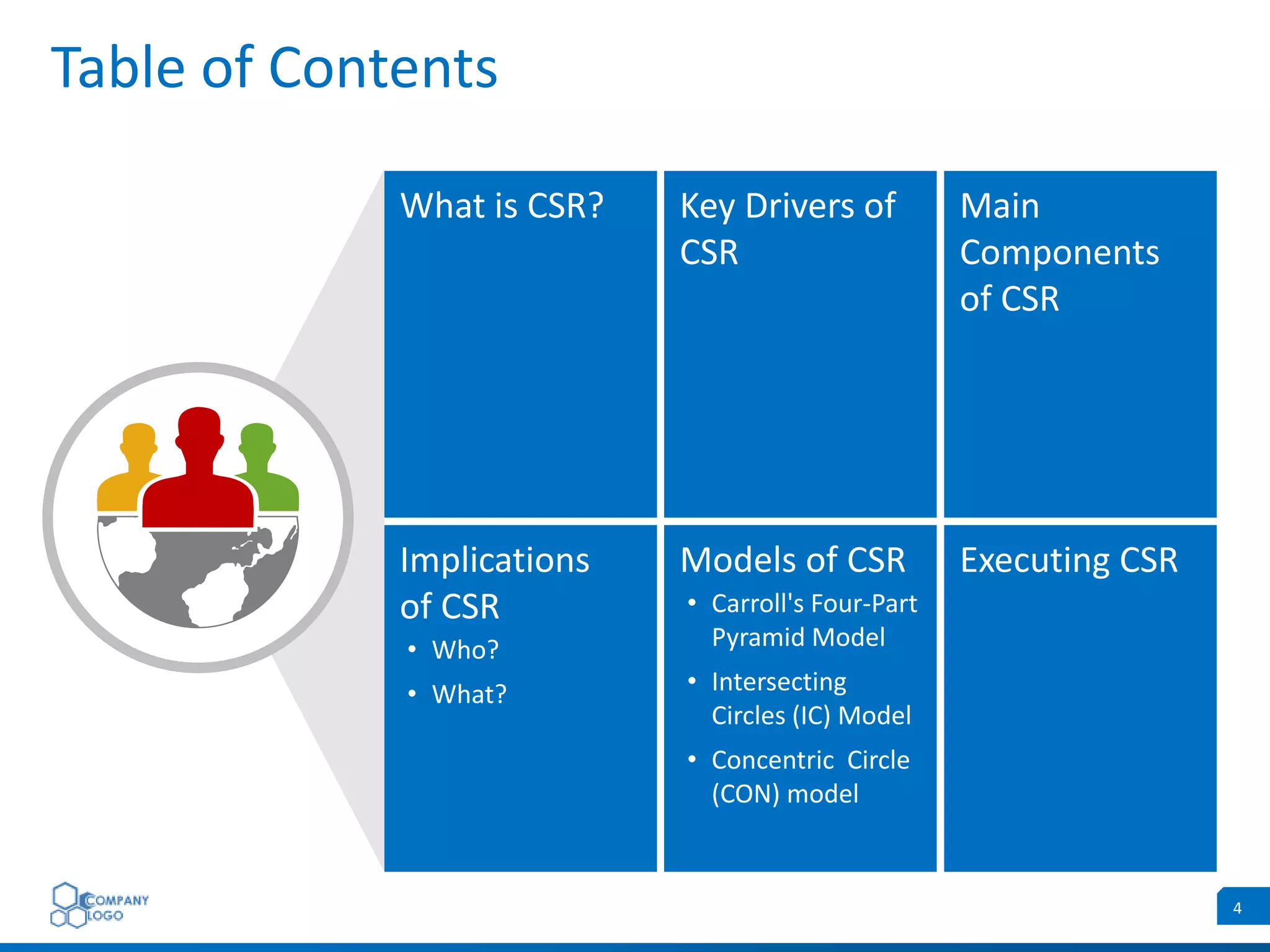 Corporate Social Responsibility CSR PowerPoint Templates | PPSX