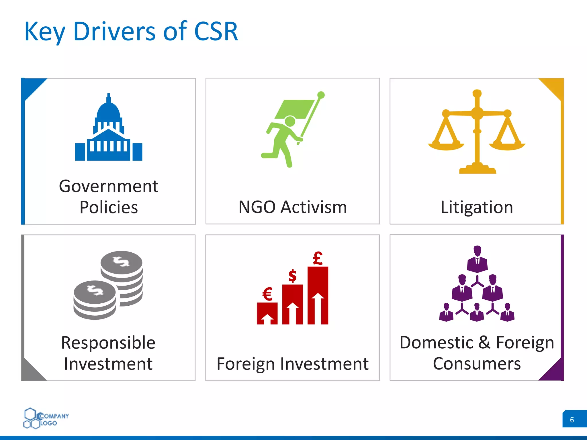 Corporate Social Responsibility CSR PowerPoint Templates | PPSX
