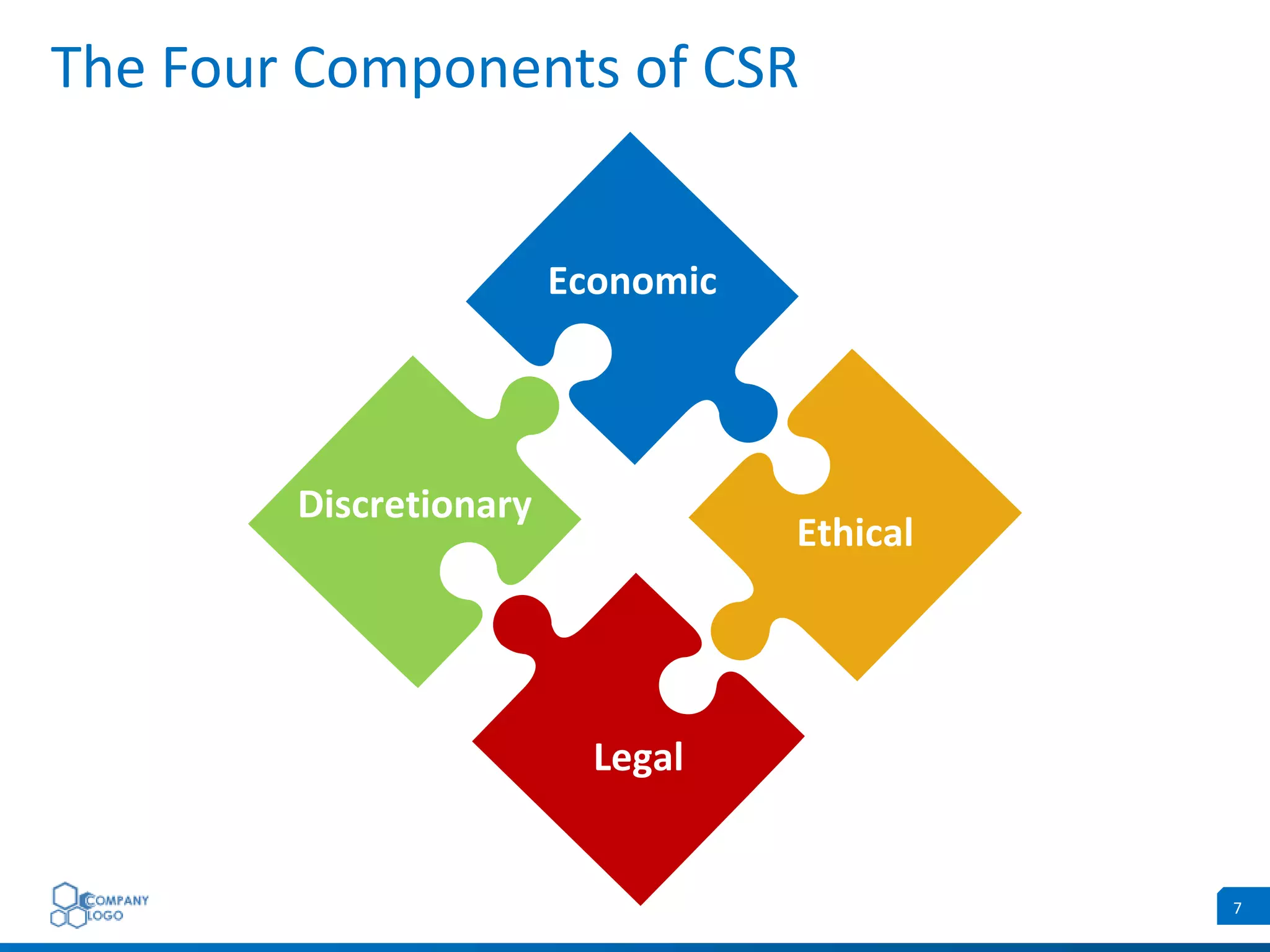 Corporate Social Responsibility CSR PowerPoint Templates | PPSX