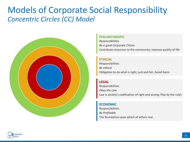 Corporate Social Responsibility CSR PowerPoint Templates | PPSX
