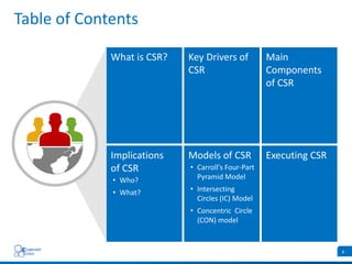 Corporate Social Responsibility CSR PowerPoint Templates | PPSX