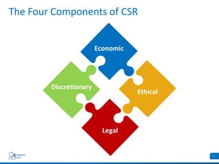 Corporate Social Responsibility CSR PowerPoint Templates | PPSX