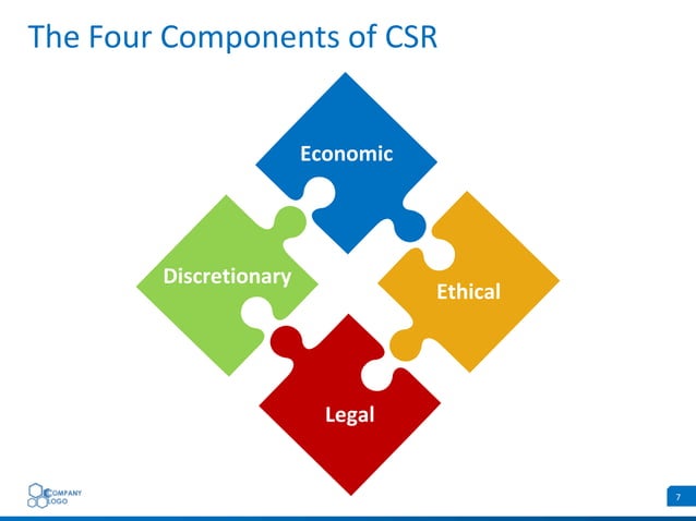 Corporate Social Responsibility CSR PowerPoint Templates | PPSX