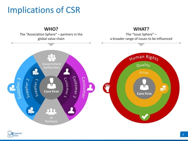 Corporate Social Responsibility CSR PowerPoint Templates | PPSX