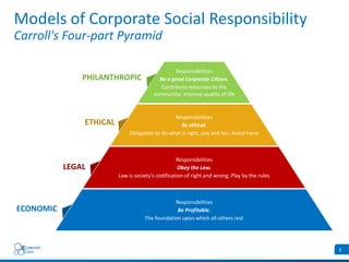 Corporate Social Responsibility CSR PowerPoint Templates | PPSX