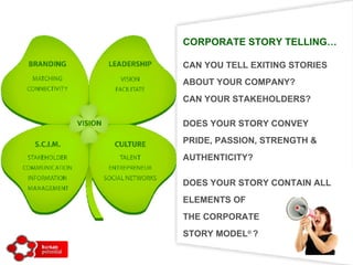 CORPORATE STORYTELLING | PPS
