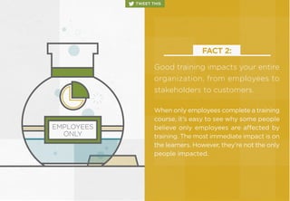Corporate Training Myths and Facts | PDF