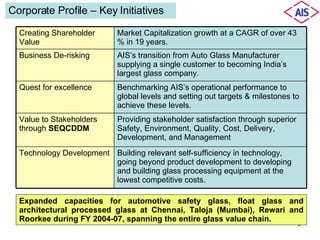 ais (asahi india) | PPT