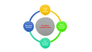 Amalgamation, absorption and purchase consideration | PPTX