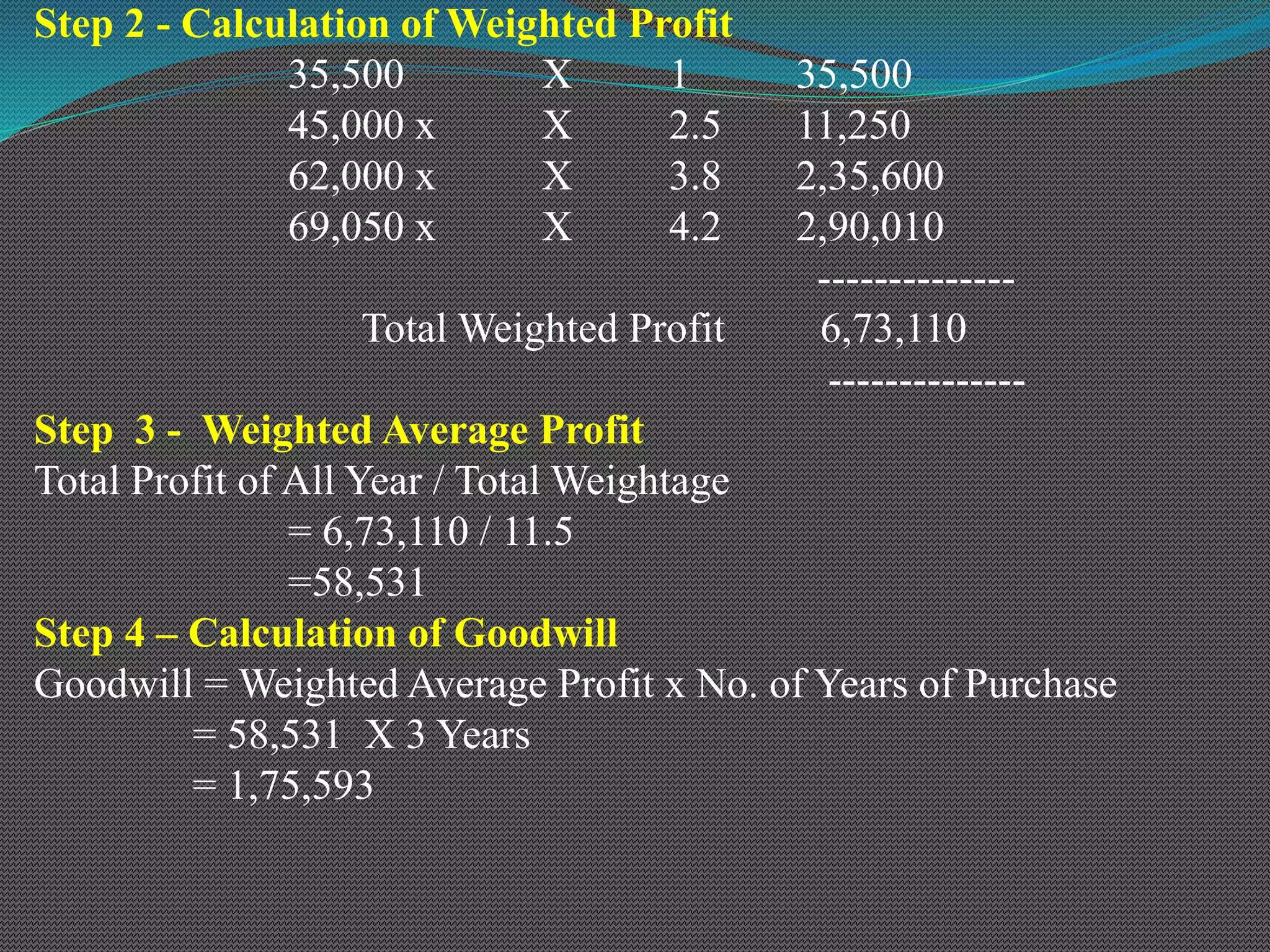Corporate Accounting - Valuation of Goodwill.pptx