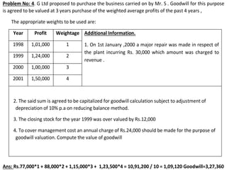 Corporate Accounting - Valuation of Goodwill.pptx