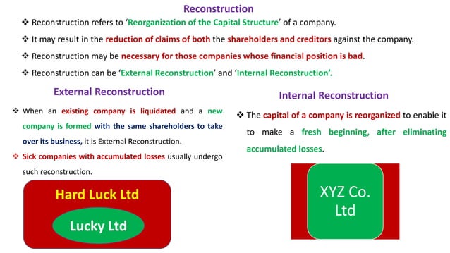 Amalgamation, Absorption, External Reconstruction and Internal ...