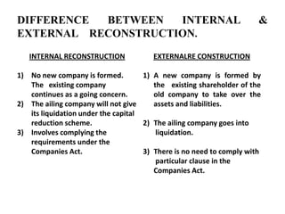 Corporate accounts | PPT