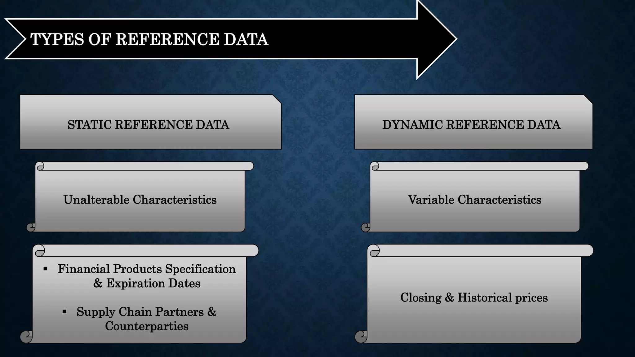 Corporate action and Reference Data Management Intro | PPTX
