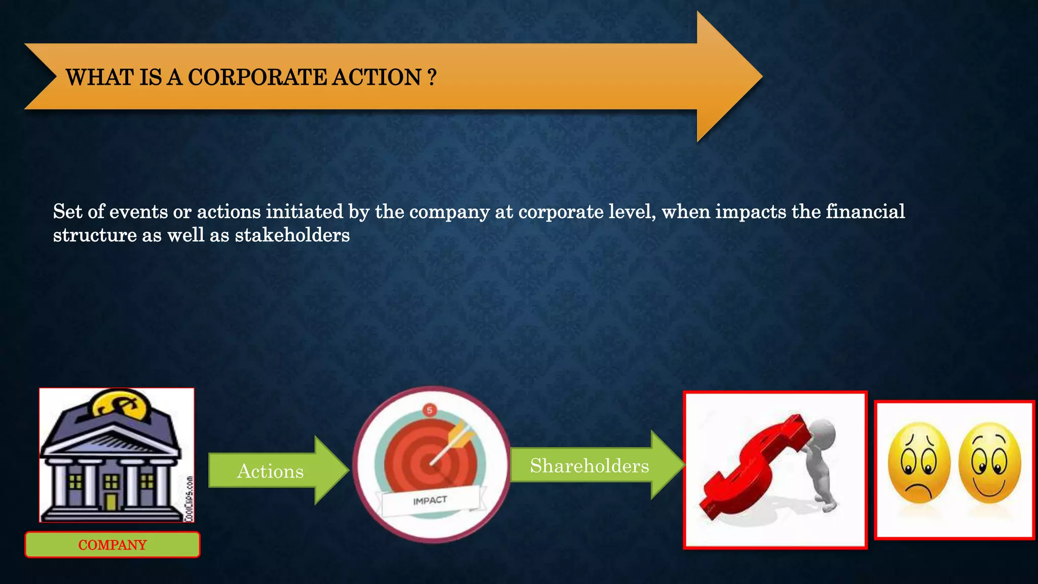 Corporate action and Reference Data Management Intro | PPTX