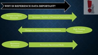 Corporate action and Reference Data Management Intro | PPTX