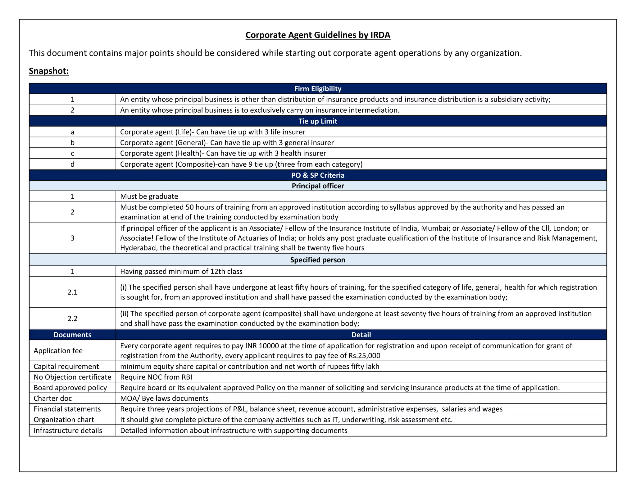Corporate agent guidelines by IRDA in 2015 | PDF