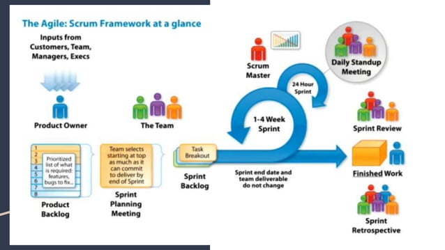 Corporate Agile And Sdlc Best Practices Part1 Pptx