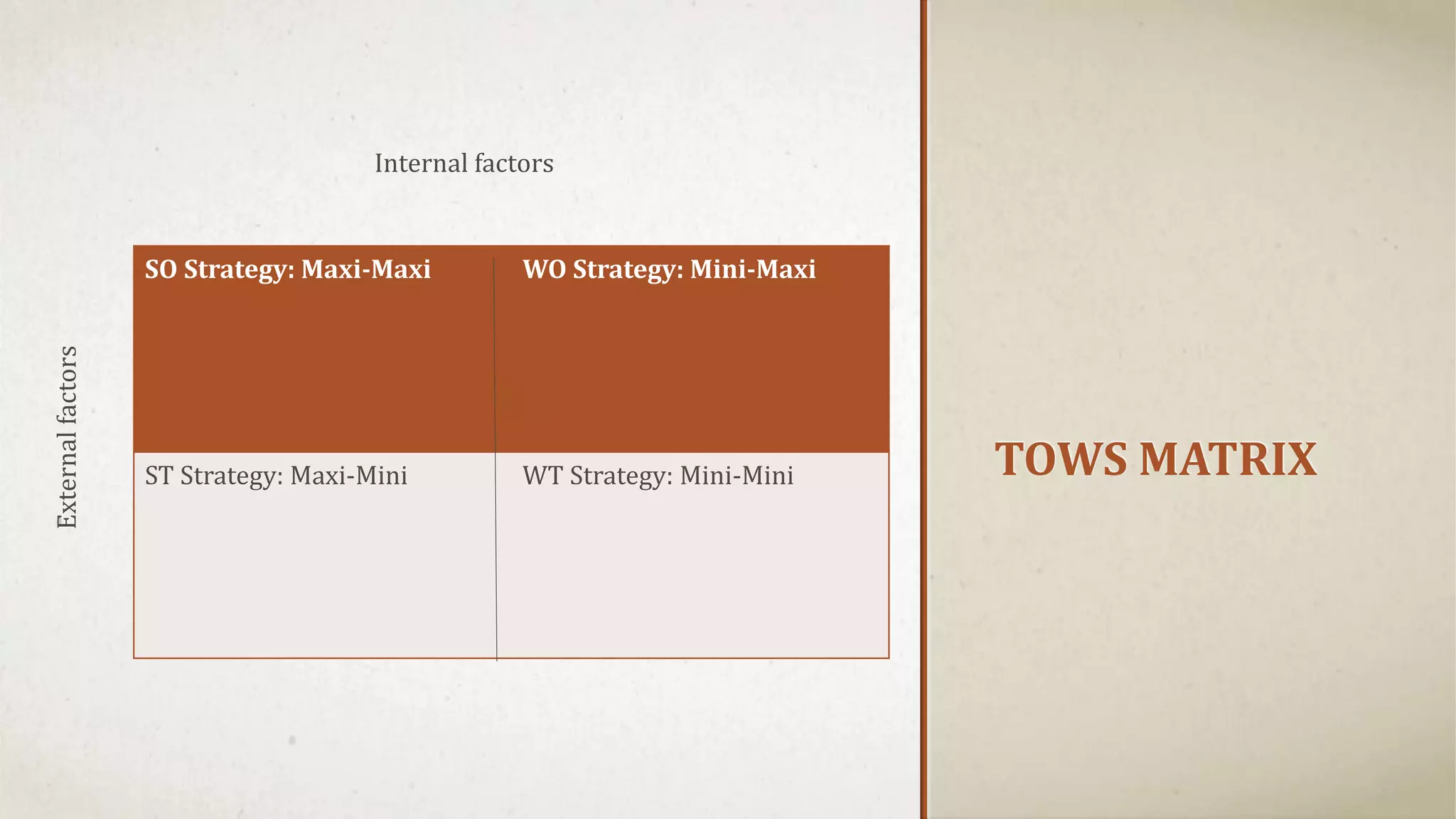 Corporate analysis and strategies | PPTX