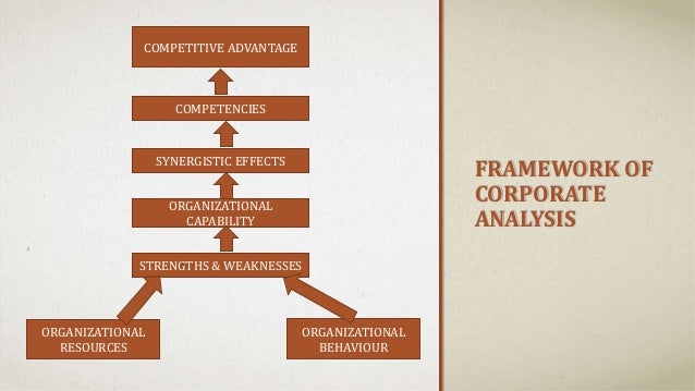 Corporate analysis and strategies
