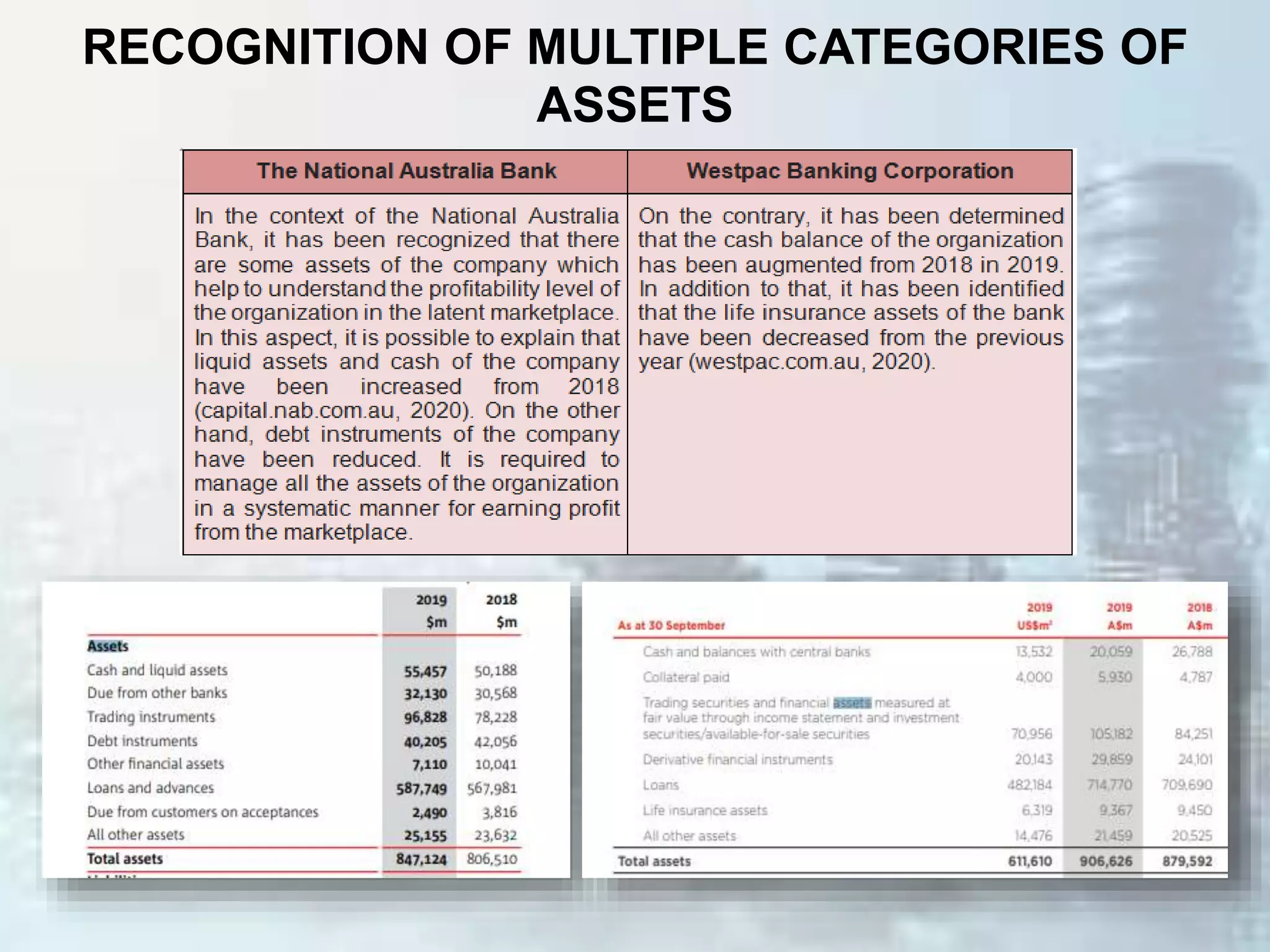 Corporate Accounting Assignment Sample | PPTX