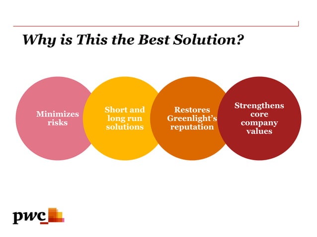 PwC Case Competition Final Presentation | PPTX | Green Solutions | Business