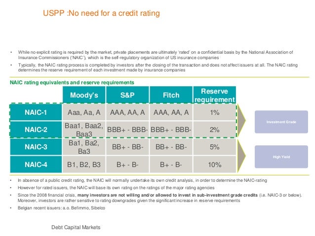 Corporate bonds 29/11/2012