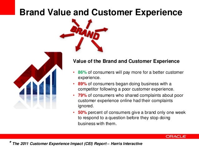 Your Brand - The Value of Customer Experience