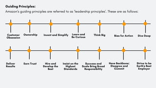 Corporate Branding: Amazon | PDF